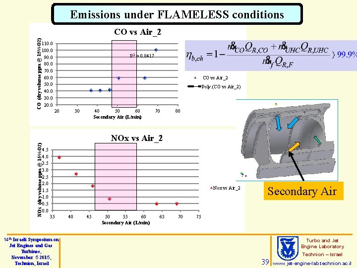 Flameless Oxidation Combustor Development for a Sequential Combustion