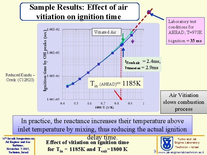 Flameless Oxidation Combustor Development for a Sequential Combustion