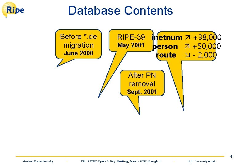 New Version of the RIPE Database RPSL implementation