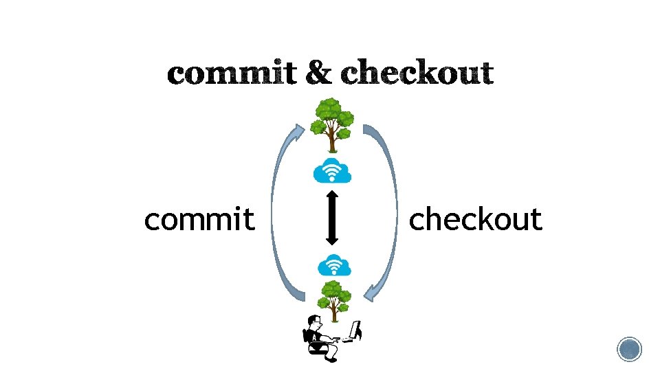 free and open source distributed version control system
