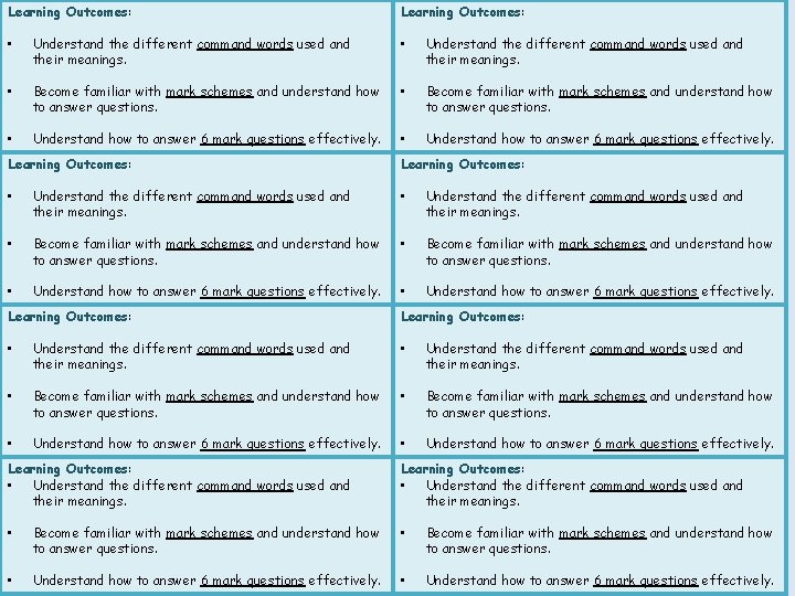 Exam Technique Learning Outcomes Understand the different command
