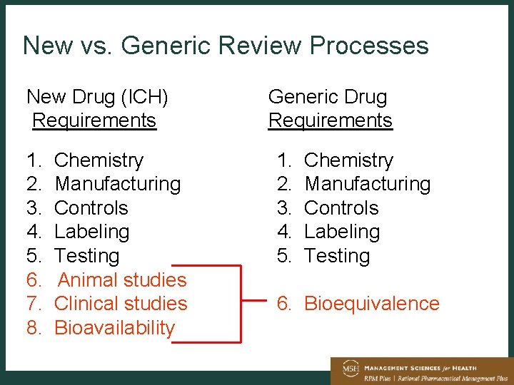 Drug Manufacture Quality Assurance and Regulation Tom Layloff