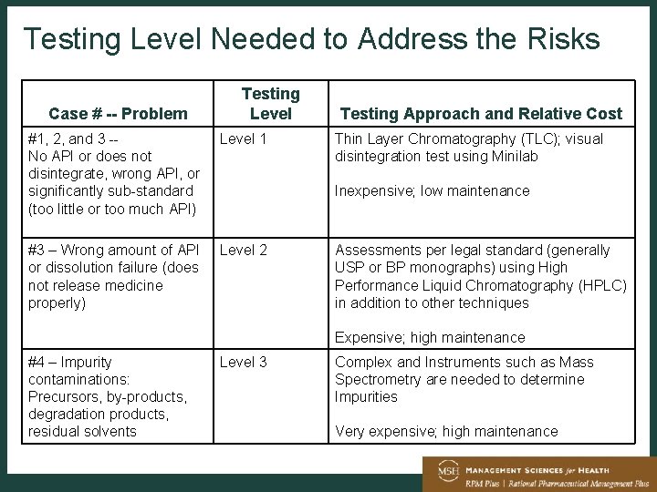 Drug Manufacture Quality Assurance and Regulation Tom Layloff