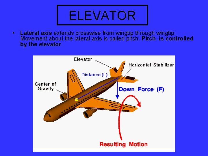 ELEMENT OF AERONAUTICS 111305 PARTS OF AEROPLANE THE