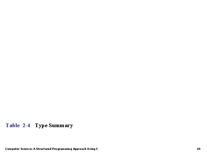 Chapter 2 Introduction to the C Language Objectives