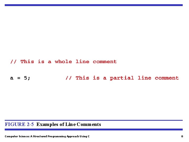 Chapter 2 Introduction to the C Language Objectives