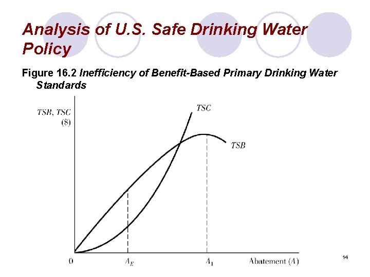 Chapter 16 Protecting Drinking Water The U S
