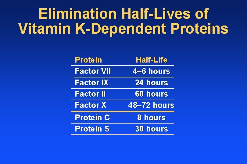 CONTROL OF HEMOSTASIS Jerrold H Levy MD Professor
