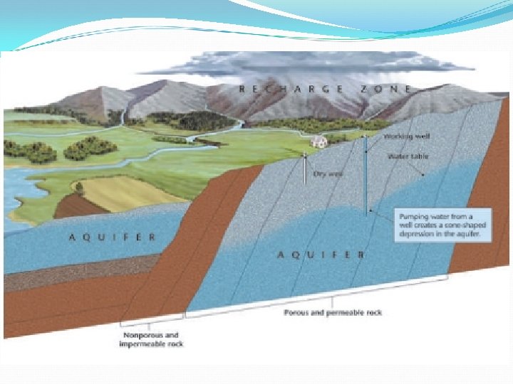 Chapter 11 Water Section 1 Water Resources Objectives