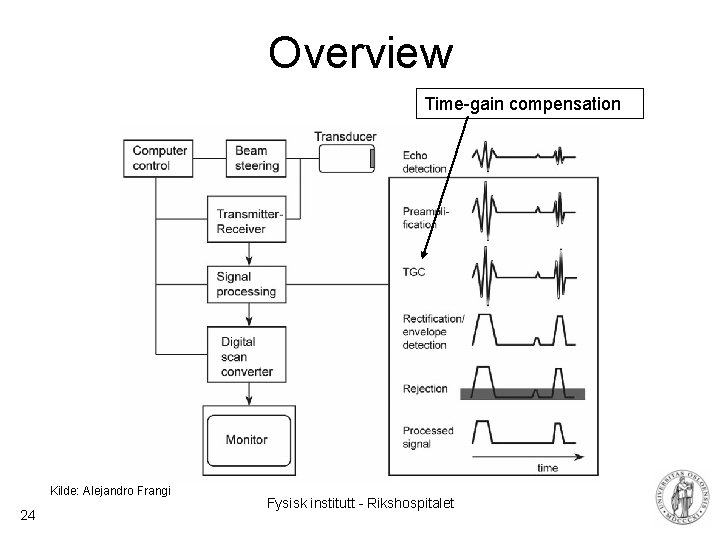 1 Fysisk institutt Rikshospitalet Ultrasound waves Ultrasound 20