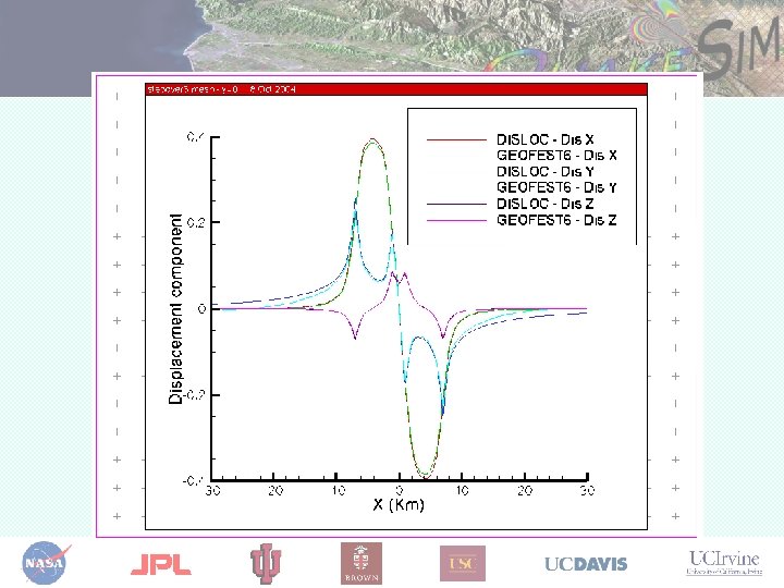 Geo FEST tutorial What is Geo FEST Geophysical