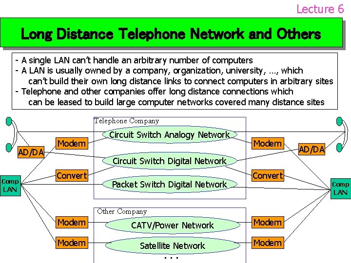 Lecture 6 Long Distance Connection and WAN Digital