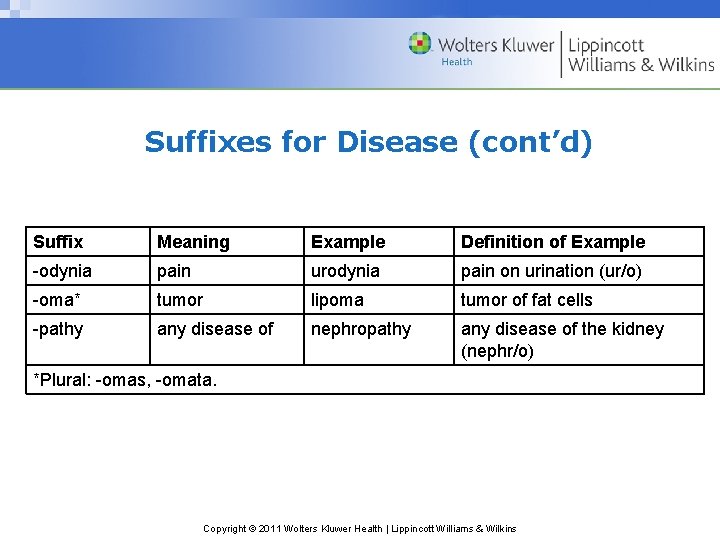 Chapter 6 Disease Major categories of diseases Types