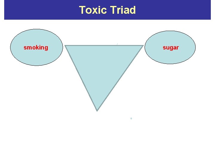 Physical health in Psychosis how to collaborate objectives