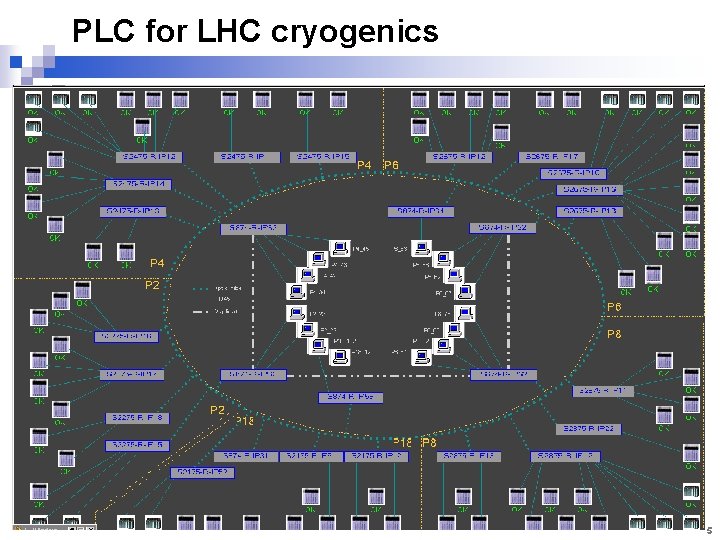 UNICOSCPC applied to Cryogenics and specifications Benjamin Bradu