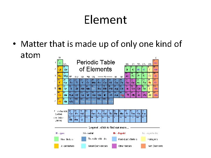The Language of Chemistry Matter Symbols Formulas Chemical