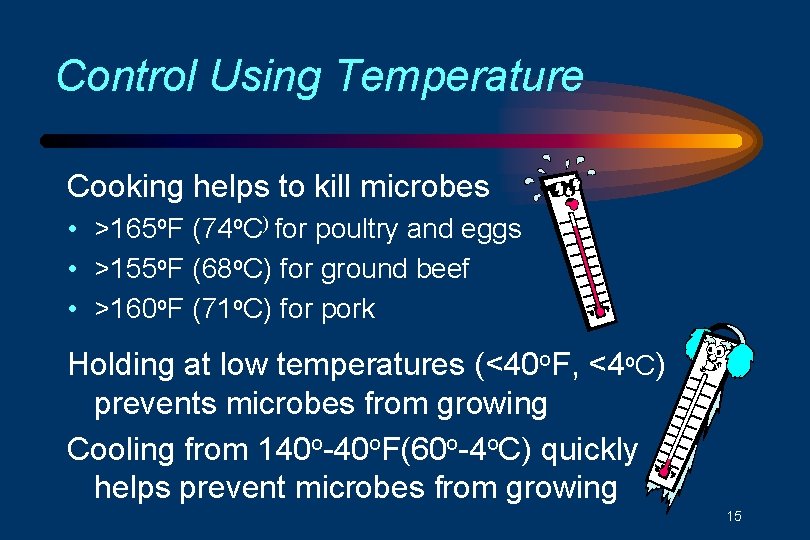 Understanding HACCP 1 Module 1 Understanding Hazards Associated