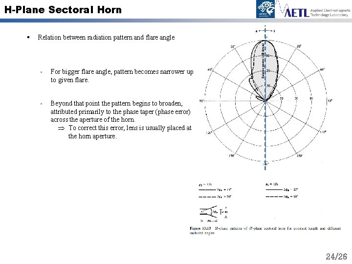 Antenna Engineering Ch 13 13 3 2 Horn