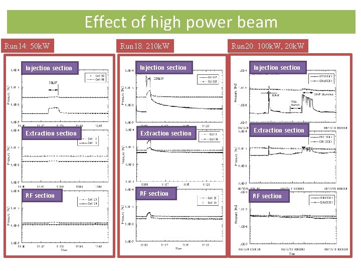 JPARC RCS Kicker System and Its Outgassing Reduction