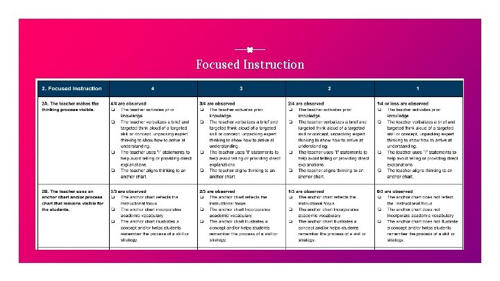 Gradual Release of Responsibility An Introduction Instructional Framework