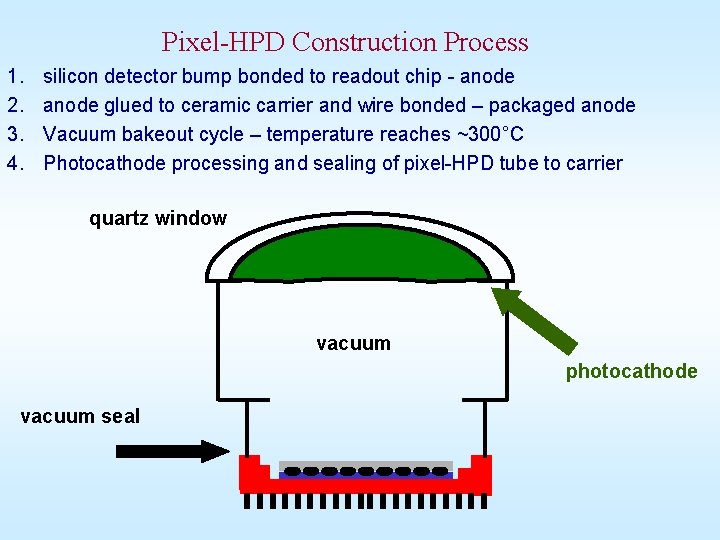 Pixel Hybrid Photon Detectors for the RICH Detectors