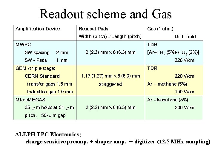 Performance of MPGDbased TPC Prototypes for the Linear