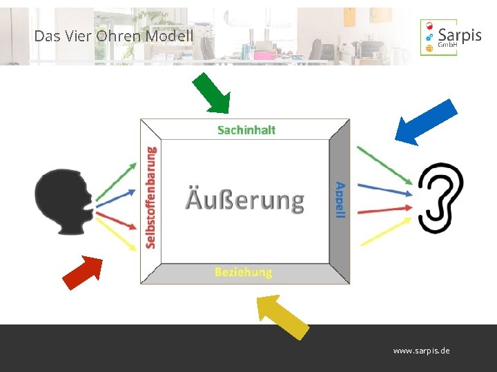 Business Behaviour social skills and abilities www sarpis