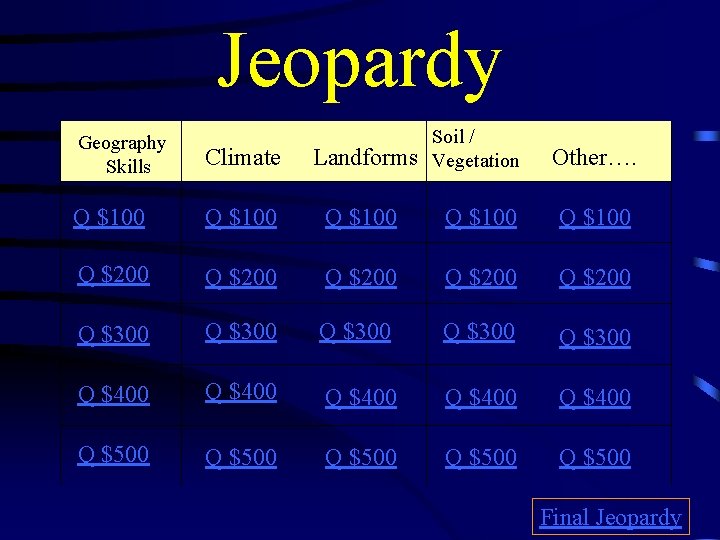 Jeopardy Landforms Soil Vegetation Other Q 100 Q
