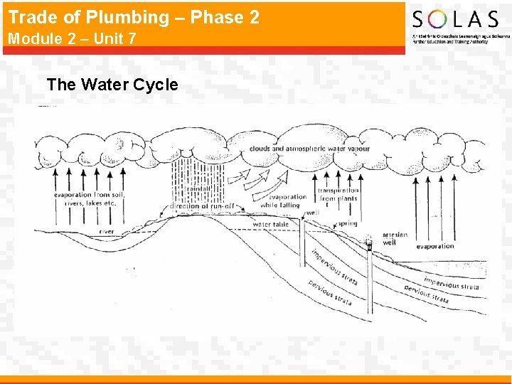 Trade of Plumbing Phase 2 Module 2 Unit