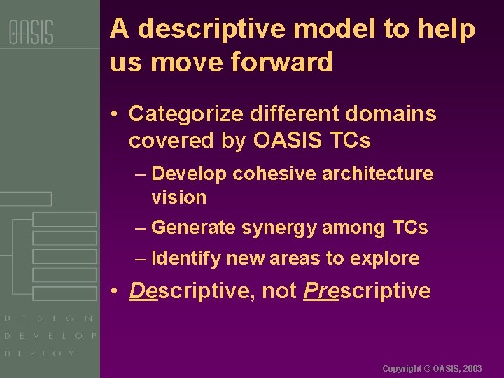 OASIS Conceptual Model for Web Services March 2002