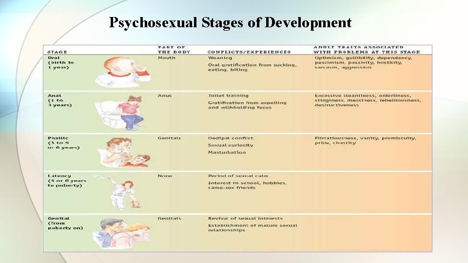 Focus on the Learner Chapter 3 Psychosexual Stages
