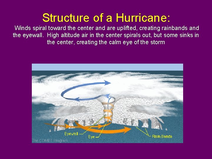 GEOG 458558 Hazards and Risk Management Hurricanes Dr