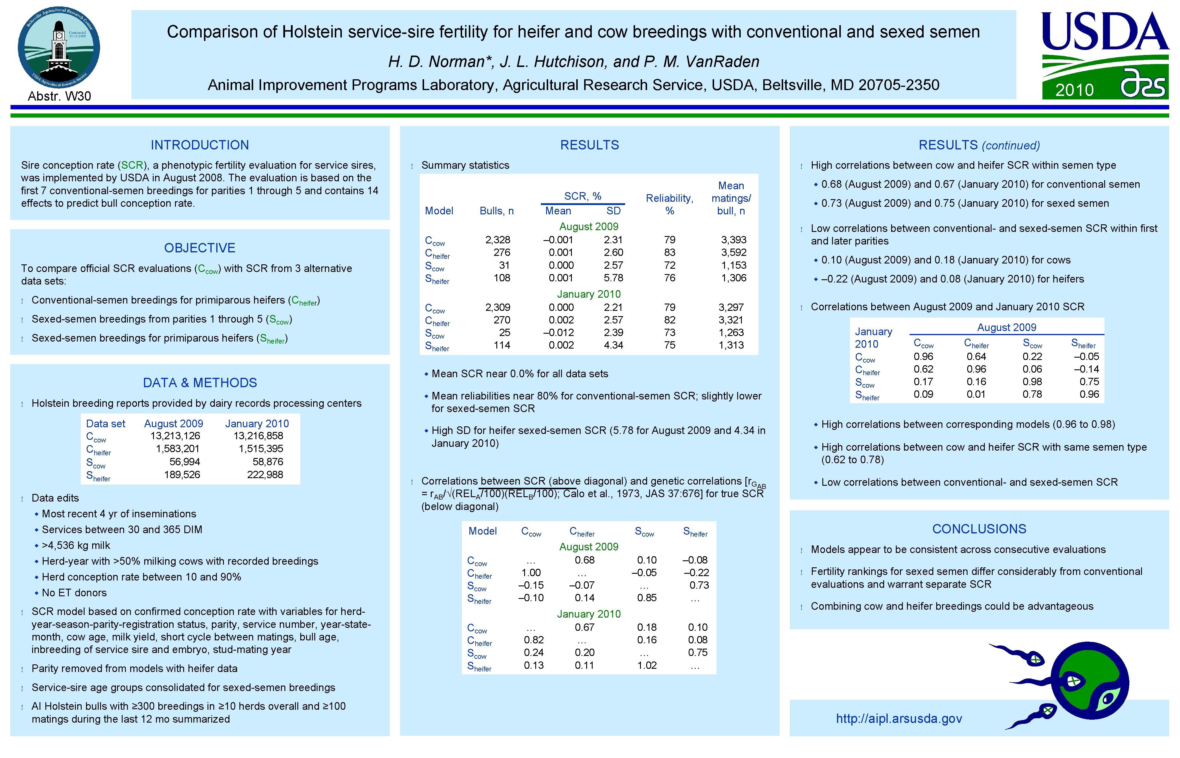 Comparison of Holstein servicesire fertility for heifer and