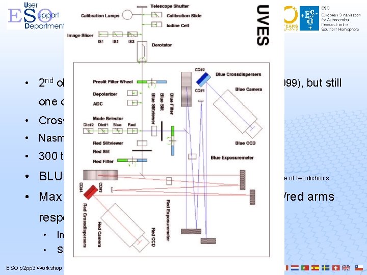 UVES The Ultraviolet Visible Echelle Spectrograph John Pritchard
