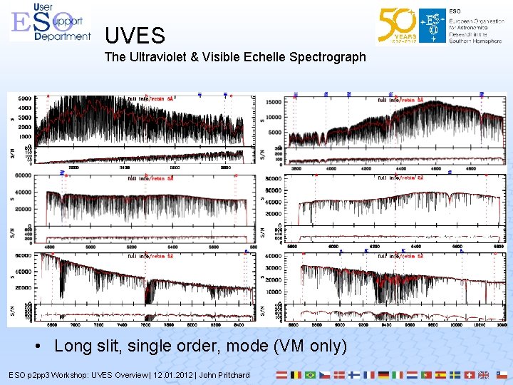 UVES The Ultraviolet Visible Echelle Spectrograph John Pritchard