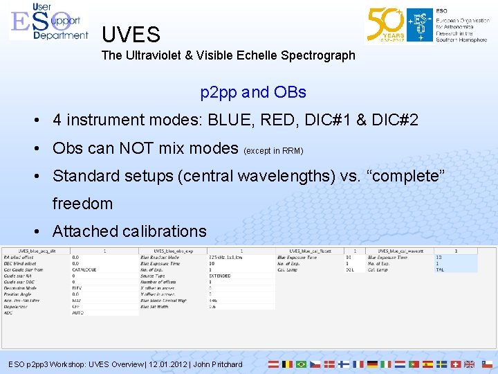 UVES The Ultraviolet Visible Echelle Spectrograph John Pritchard