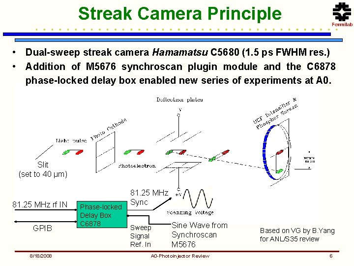 Advanced Beam Instrumentation supporting AARD at the A
