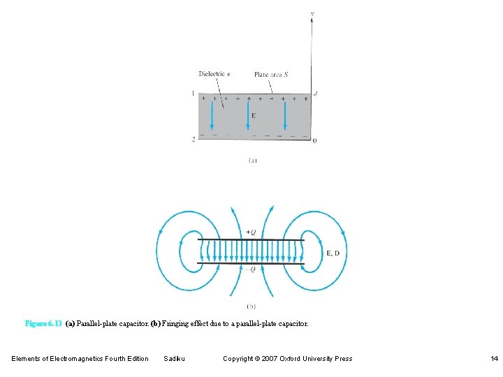 Electrostatic BoundaryValue Problems Elements of Electromagnetics ...