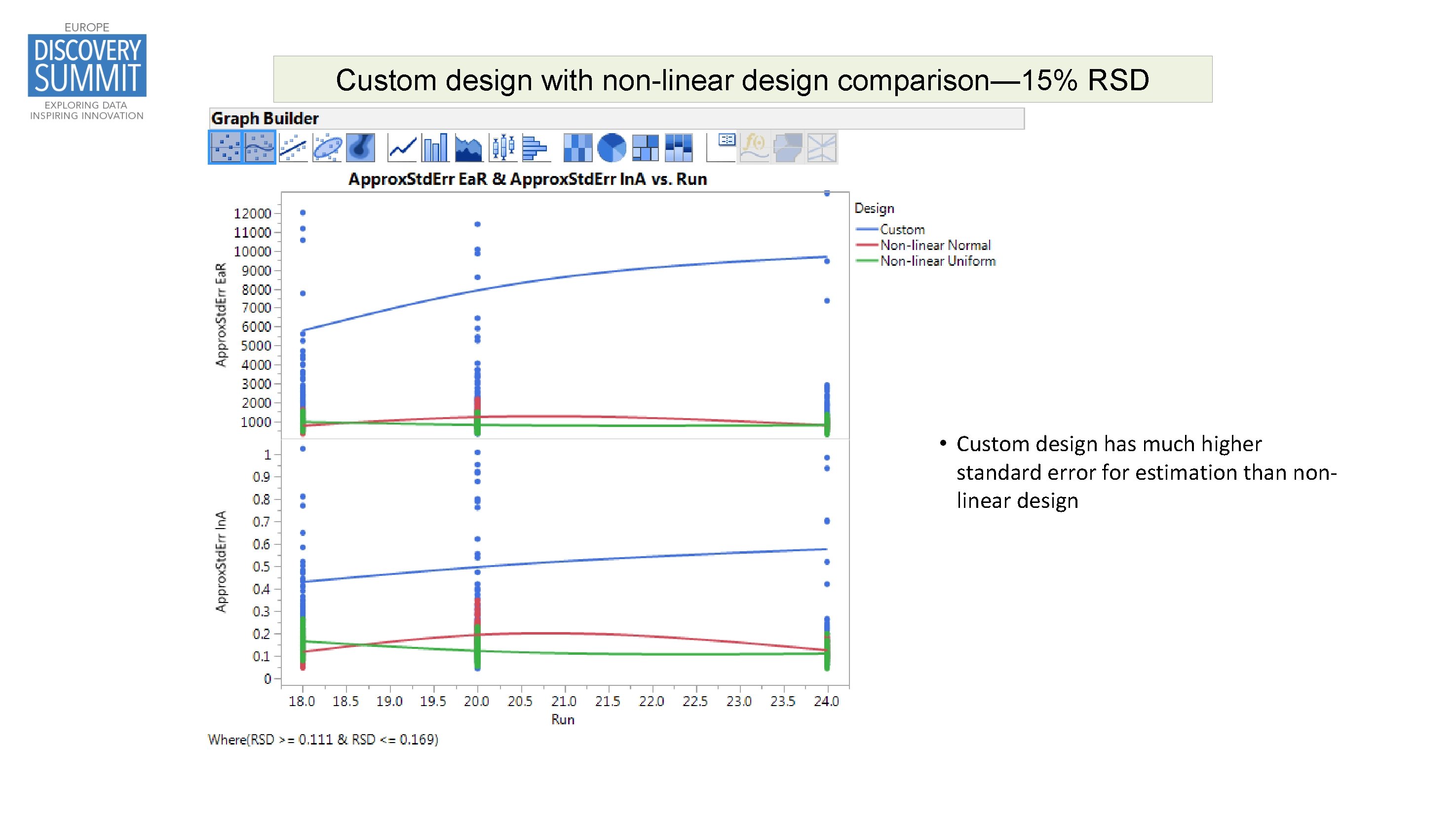 Nonlinear Design of Experiments more with less Zhiwu