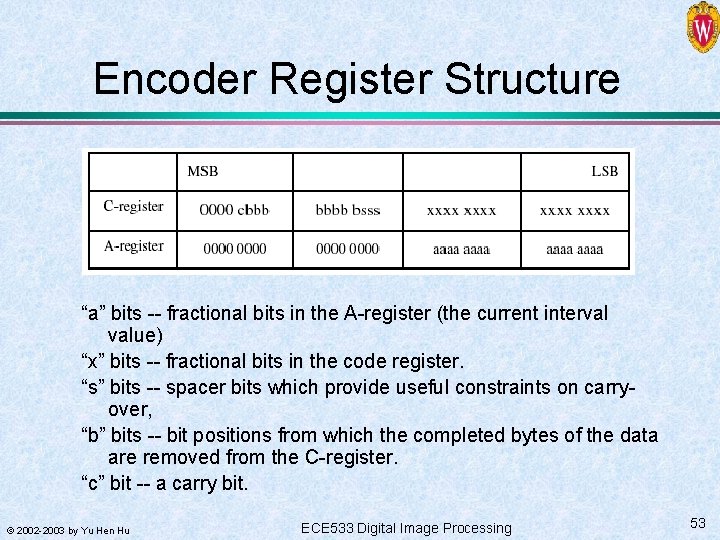 JPEG 2000 An Introduction 2002 2003 by Yu