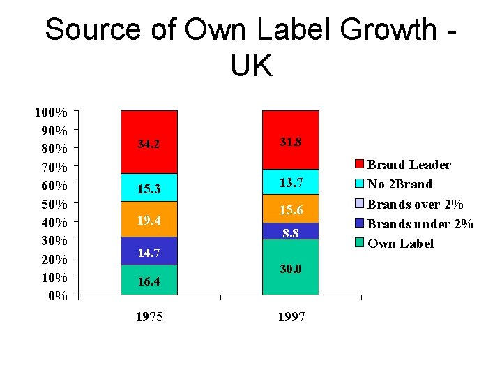 Trends in Retail Competition Private Labels Brands and