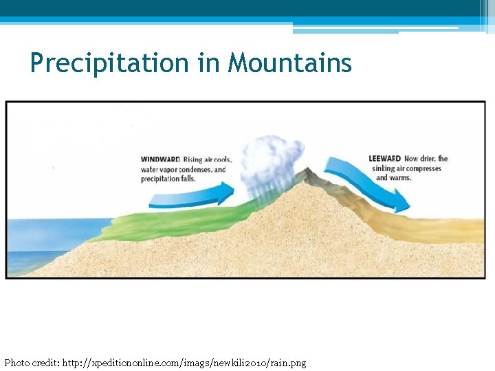 Factors of Weather Cloud Formation Precipitation Cloud formation
