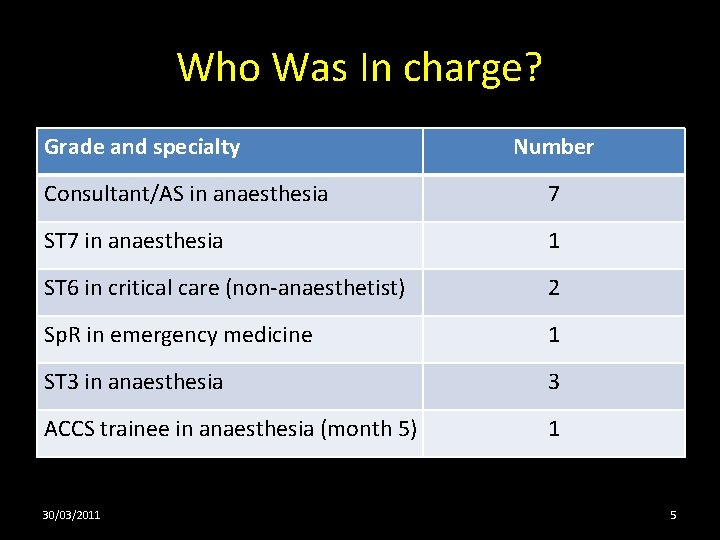 The Emergency Department Professor Jonathan Benger College of