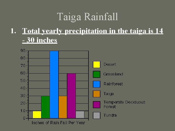Terrestrial Biomes Taiga Terrestrial Biome Taiga Location of