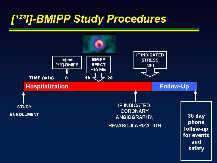 Phase 2 B Study of the Safety and