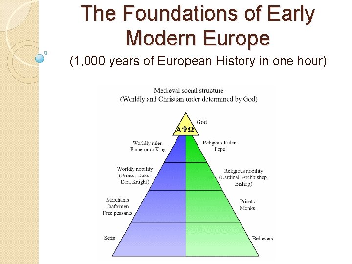The Foundations of Early Modern Europe 1 000