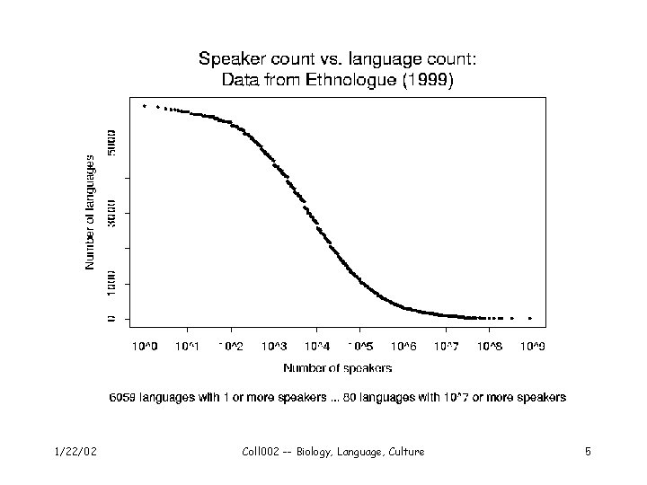 What is language Language is basically speech not