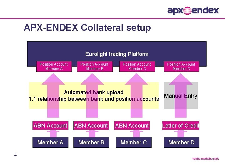Collateral Position at xoserve Energy Balancing Credit Committee