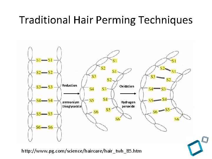 Photopolymers Systems for Environmentally Benign Preparation of Films