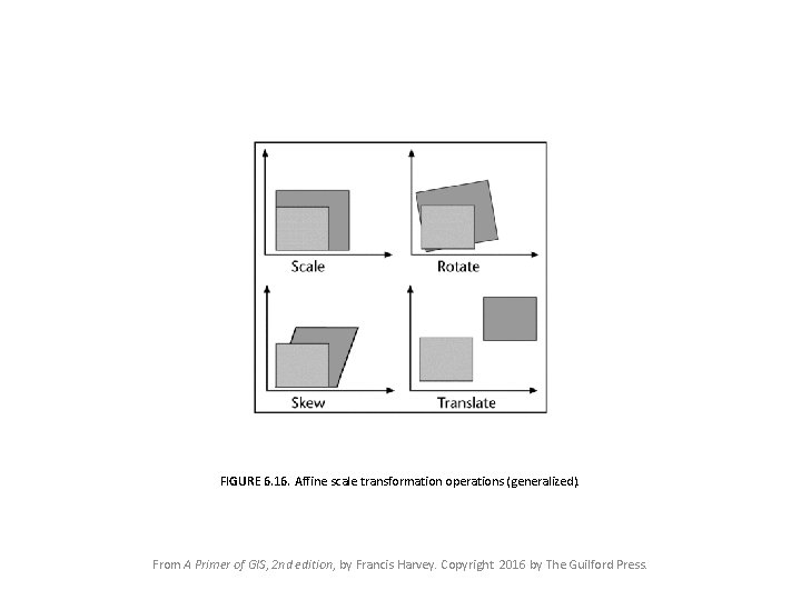 FIGURE 6 2 Hierarchical subdivision of the Roman